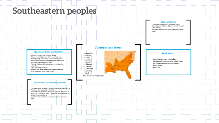 Southeastern peoples by Indira Gram on Prezi