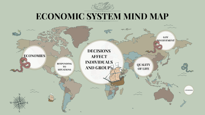 Economic Systems Mind Map by Shormy Das on Prezi