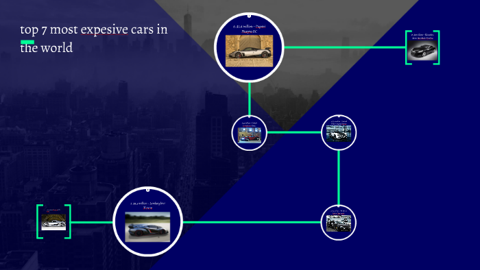 top 7 most expensive cars in the world by Abdullah Arbee on Prezi