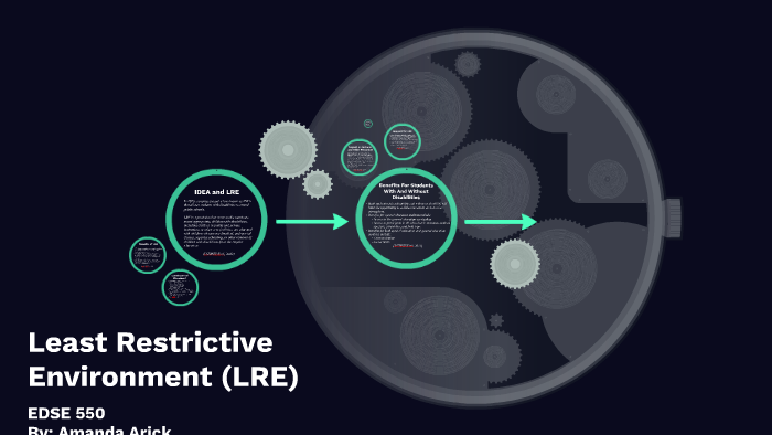 Least Restrictive Environment (LRE) by on Prezi