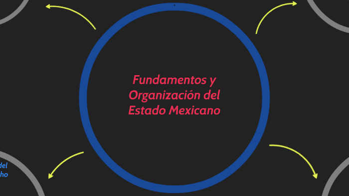 Fundamentos y Organizacion del Estado Mexicano by jorge guillen on Prezi