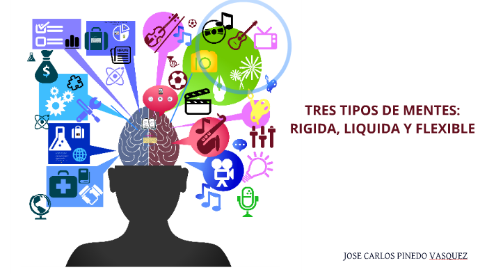 TRES TIPOS DE MENTE by Jose Vasquez on Prezi