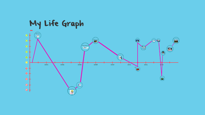 My Life Graph by Grace Ahn on Prezi