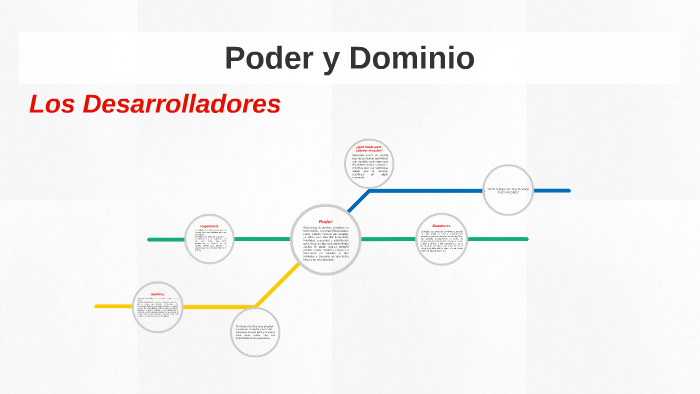 Poder y Dominio by MARTIN JACOME on Prezi