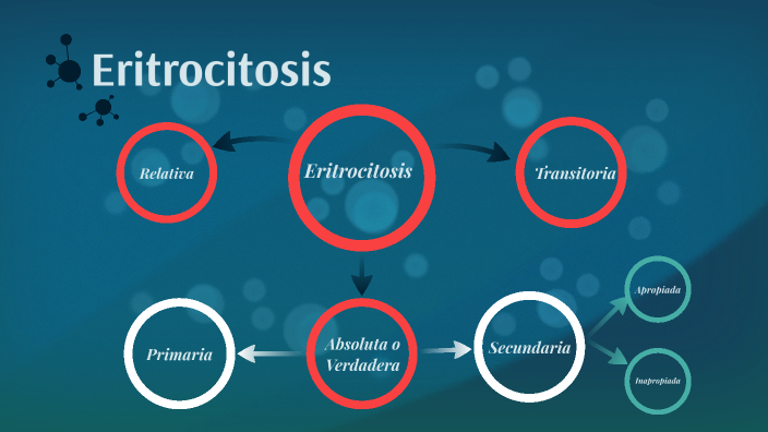 Eritrocitosis by Emiliano Sandoval on Prezi