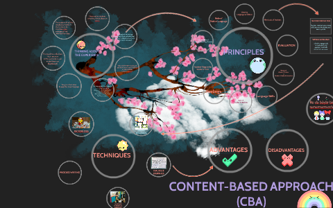CONTENT-BASED APPROACH by kevser isili on Prezi