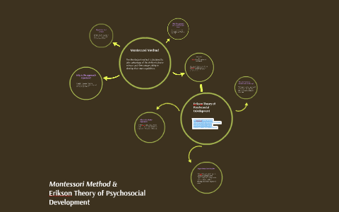 Montessori Method & Erikson Theory of Psychosocial Development by ...