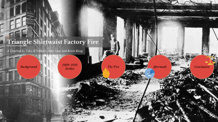 Triangle Shirtwaist Factory Fire Timeline by Kevin Kong on Prezi