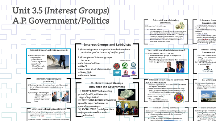 AP Govt (Unit 3.5) by Brandon Day on Prezi