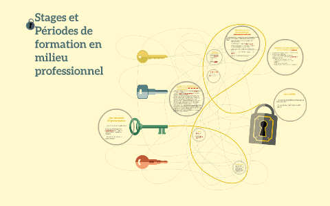 Stages et Périodes de formation en milieu professionnel by florence ...
