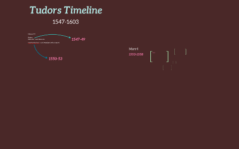 Tudors Timeline by A Lovering on Prezi