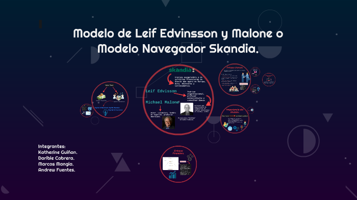 MODELO DE LEIF EDVINSSON Y MALONE. by Katherine Guiñan on Prezi