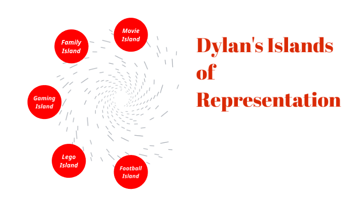 Dylan's Islands of Personality by Dylan poore on Prezi