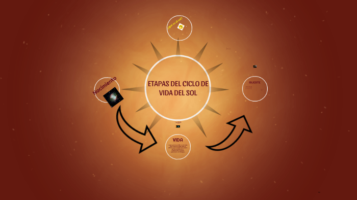 ciclo de vida del Sol by Cristian Eduardo Garcia Capera on Prezi