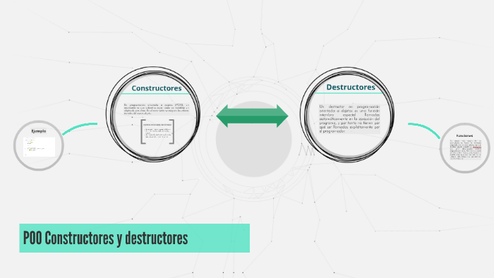 POO Constructores y destructores by Andres Vila Borrego on Prezi