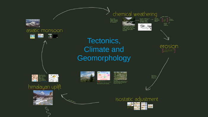 Tectonics, Climate and Geomorphology by Ingrid Luffman on Prezi