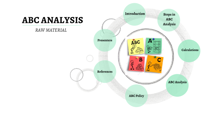 ABC Analysis for Raw Material by Sayasha Aul on Prezi