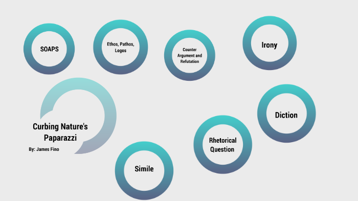 Curbing Nature's Paparazzi by James Fino on Prezi