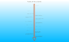 Timeline of Hernan Cortes by Pin NIST on Prezi