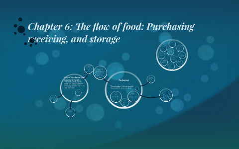 Chapter 6: The flow of food: Purchasing receiving, and stora by nylaa ...