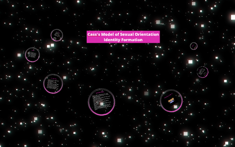 Cass 's Model of Sexual Orientation Identity Formation by Sarah Hyde on ...