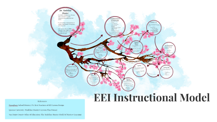 EEI Instructional Model by Desiree Vines on Prezi
