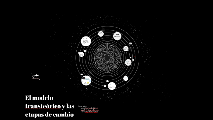 modelo transteórico y las etapas de cambio by Lizeth Cristina Fontecha ...