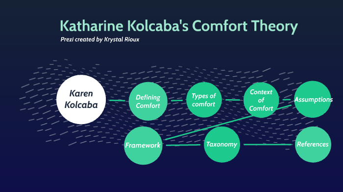 Katharine Kolcaba's Comfort Theory by Krystal Rioux on Prezi