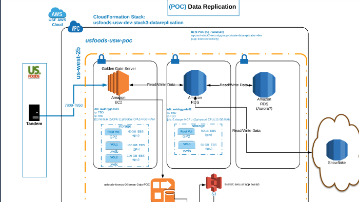 Tandem HP NonStop-SQL/MP to AWS Cloud Using Goldengate by Shrinidhi Kulkarni on Prezi