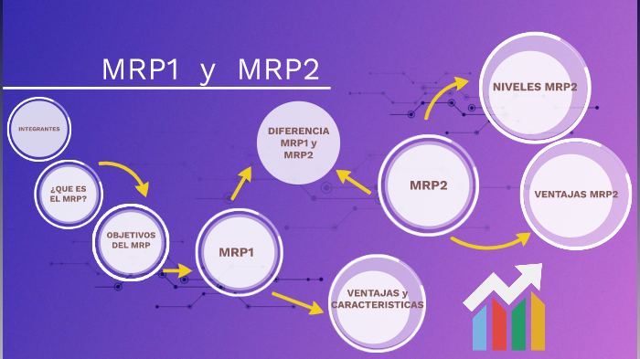MRP1 y MRP2 by alexander chavez ninatanta on Prezi