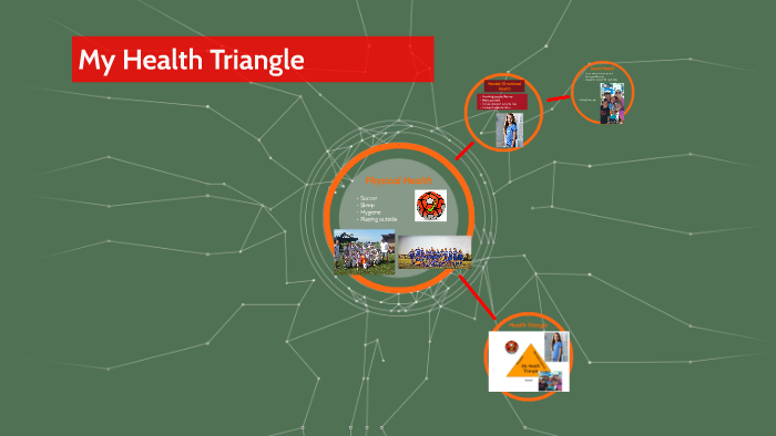 My Health Triangle by Karli Angle on Prezi
