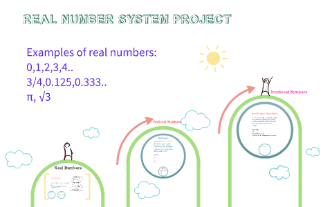 Real Number System Project By Madelyn Hoffman On Prezi
