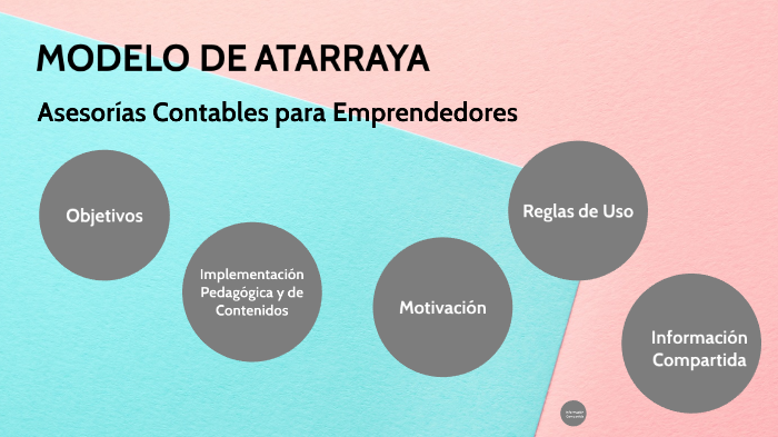 Modelo de Atarraya by Juleidys Esther Gonzalez Olmos on Prezi