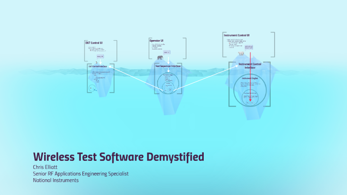 Wireless Test Software Demystified by Chris Elliott on Prezi