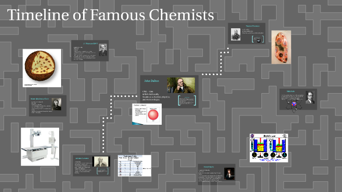 Timeline of Famous Chemists by Tobi on Prezi