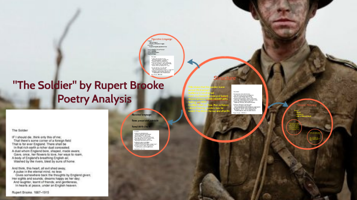 "The Soldier" by Rupert Brooke by Khristian Taylor on Prezi