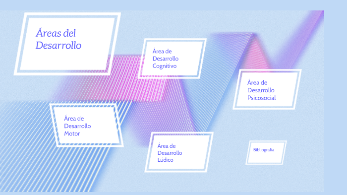 Areas del Desarrollo by Lu Brugevin on Prezi