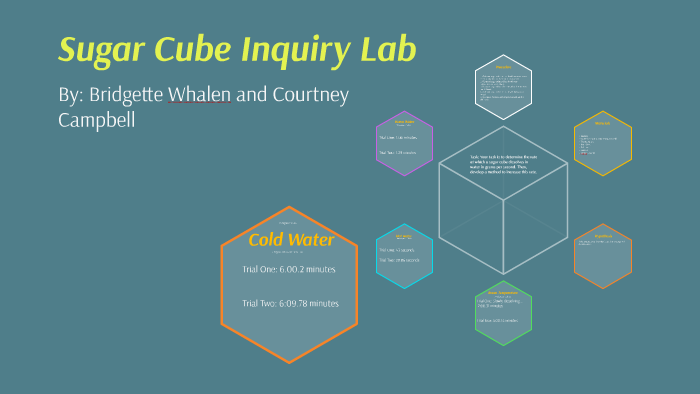 Sugar Cube Inquiry Lab by Courtney Campbell on Prezi