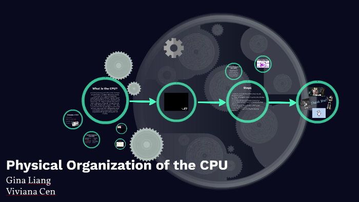 Physical Organization of the CPU by Gina Liang on Prezi