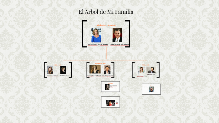 El Àrbol de Mi Familia by on Prezi