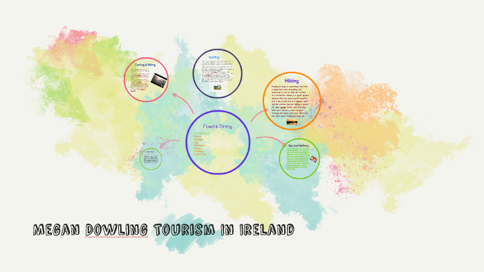 mEGAN dOWLING tOURISM IN IRELAND by Megan Dowling on Prezi