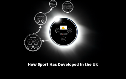 How Sport Has Developed In the Uk by on Prezi
