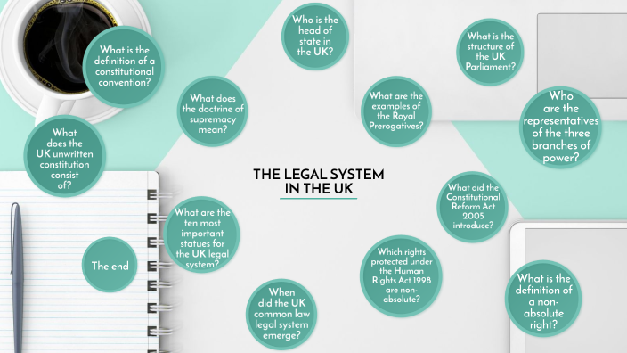 UK Legal System by Kinga Laskowska on Prezi