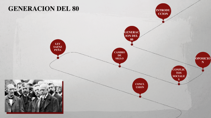 La Generación del 80 by Lautaro Giambastiani on Prezi