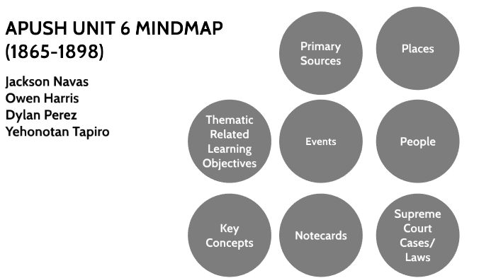 Unit 6 Mind Map by Jackson Navas on Prezi