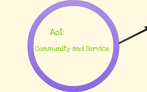 Area of Interaction: Community and Service by Catie Duffy on Prezi