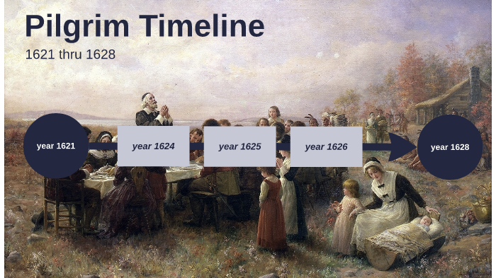 pilgrims timeline 1621 -1628 beta by Angelo Delogu on Prezi