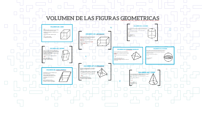 VOLUMEN DE LAS FIGURAS GEOMETRICAS by rodrigo lazcano on Prezi