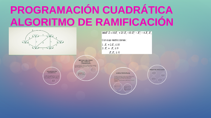 PROGRAMACIÓN CUADRÁTICA by Eli Conlago on Prezi