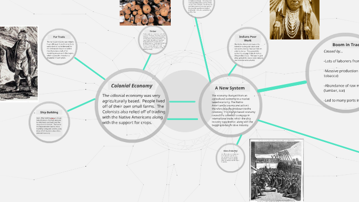 The Evolution of Boston by Eric McNeilly